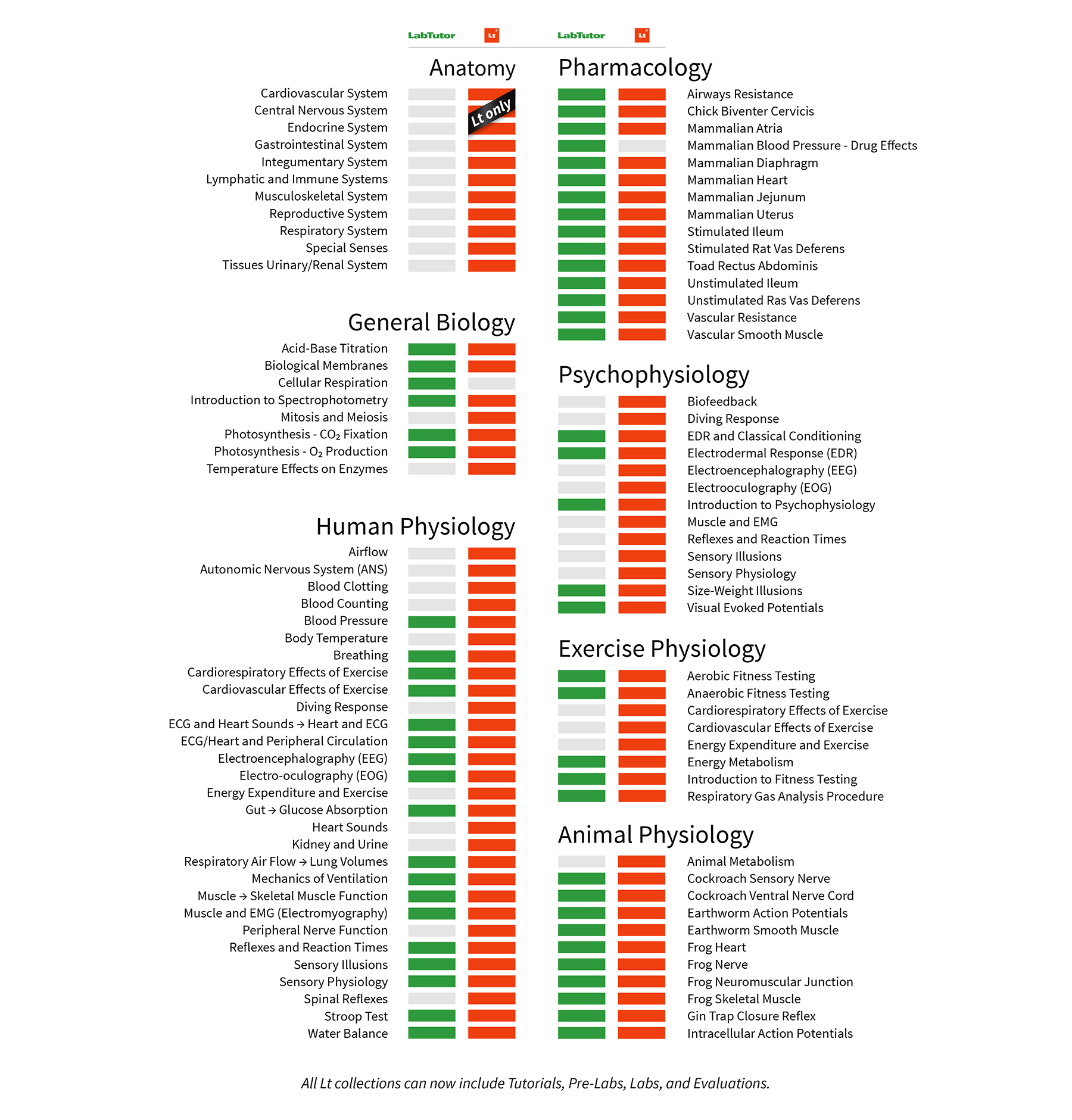 LabTutor Support | ADInstruments
